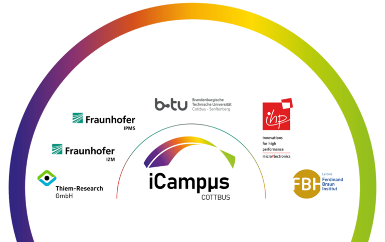 iCCC2026 – iCampus Cottbus Conference